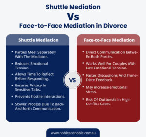Exploring the Shuttle Mediation Pros and Cons in Family Law - Noble & Noble